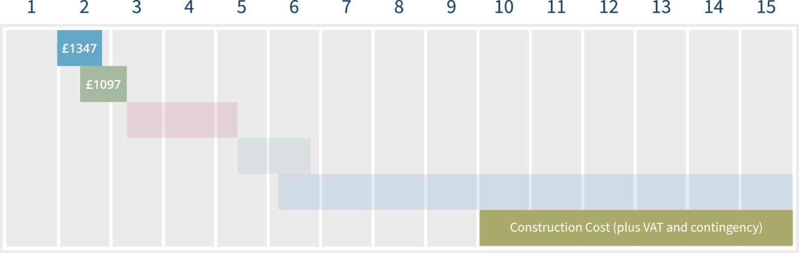 Architectural Design Process, Oxford & Oxfordshire | PPA Architecture